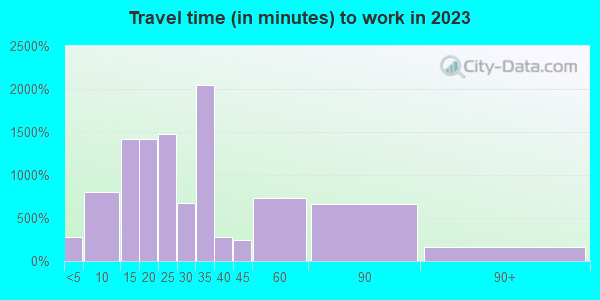 01603 Zip Code (Worcester, Massachusetts) Profile - homes, apartments ...