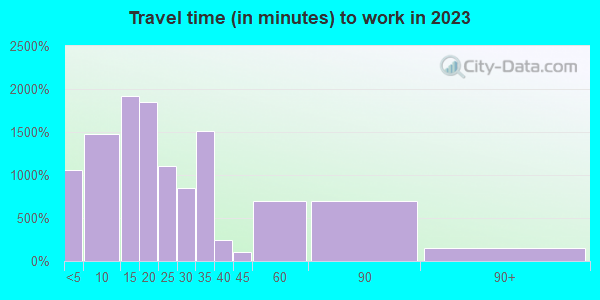 01610 Zip Code (Worcester, Massachusetts) Profile - homes, apartments ...