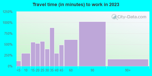 01746 Zip Code (Massachusetts) Profile - homes, apartments, schools ...