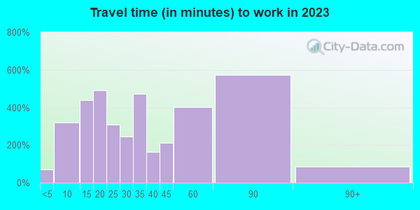 01772 Zip Code (Cordaville, Massachusetts) Profile - homes, apartments ...