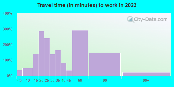 01827 Zip Code (Massachusetts) Profile - homes, apartments, schools ...