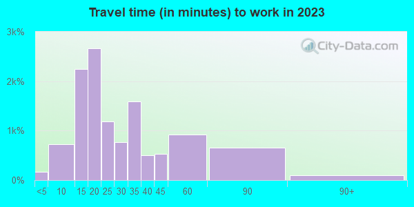 01832 Zip Code (Haverhill, Massachusetts) Profile - homes, apartments ...