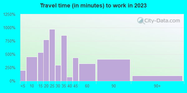 01862 Zip Code (Massachusetts) Profile - homes, apartments, schools ...