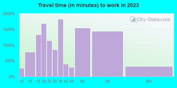 01880 Zip Code (Wakefield, Massachusetts) Profile - homes, apartments ...