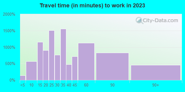 01886 Zip Code (Massachusetts) Profile - homes, apartments, schools ...
