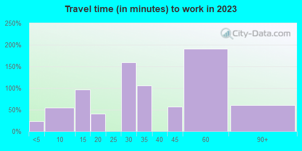 01901 Zip Code (Lynn, Massachusetts) Profile - homes, apartments ...
