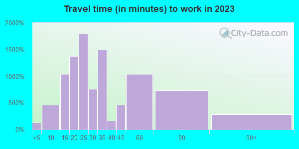 01904 Zip Code (Lynn, Massachusetts) Profile - homes, apartments ...