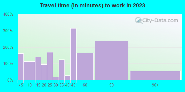 01908 Zip Code (Nahant, Massachusetts) Profile - homes, apartments ...