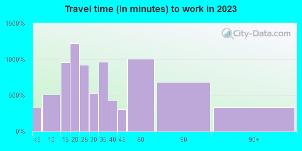 01913 Zip Code (Amesbury Town, Massachusetts) Profile - homes ...