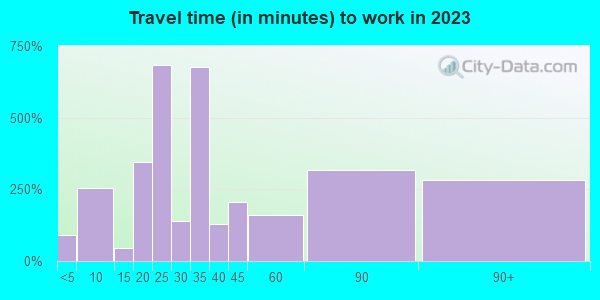 01921 Zip Code (Boxford, Massachusetts) Profile - homes, apartments ...