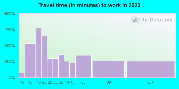 01952 Zip Code (Salisbury, Massachusetts) Profile - homes, apartments ...