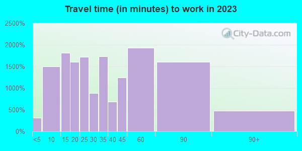02062 Zip Code (Norwood, Massachusetts) Profile - homes, apartments ...