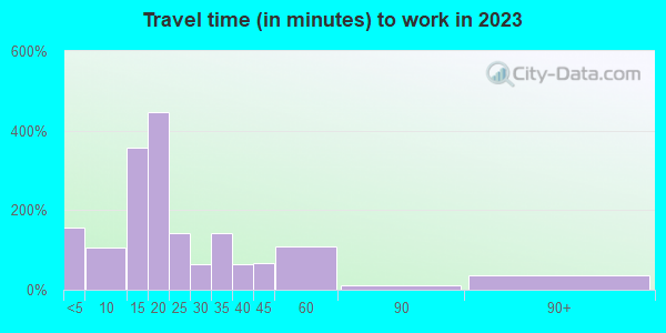 02108 Zip Code (Boston, Massachusetts) Profile - homes, apartments ...