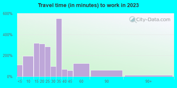 02109 Zip Code (Boston, Massachusetts) Profile - homes, apartments ...