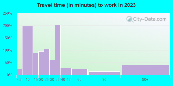 02110 Zip Code (Boston, Massachusetts) Profile - homes, apartments ...