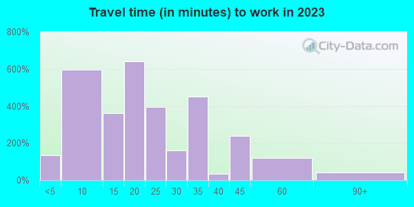02111 Zip Code (Boston, Massachusetts) Profile - homes, apartments ...