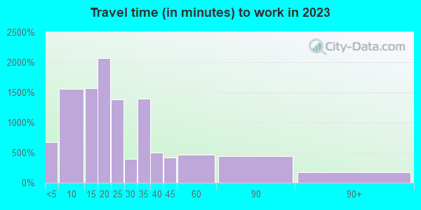 02115 Zip Code (Boston, Massachusetts) Profile - homes, apartments ...