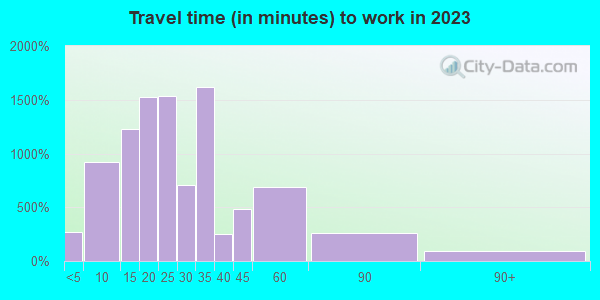 02116 Zip Code (Boston, Massachusetts) Profile - homes, apartments ...