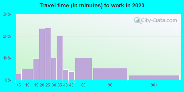 02118 Zip Code (Boston, Massachusetts) Profile - homes, apartments ...