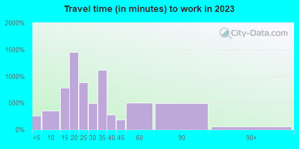 02120 Zip Code (Boston, Massachusetts) Profile - homes, apartments ...