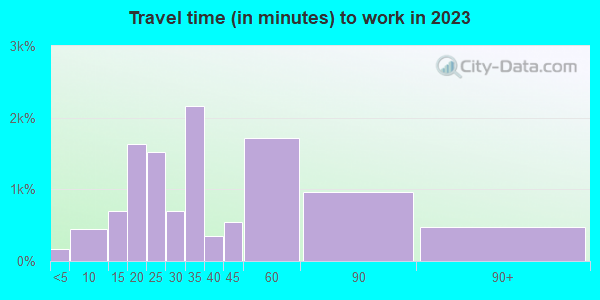 02122 Zip Code (Boston, Massachusetts) Profile - homes, apartments ...
