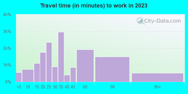 02125 Zip Code (Boston, Massachusetts) Profile - homes, apartments ...