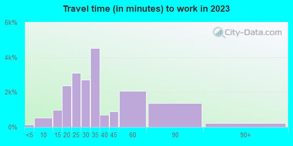 02127 Zip Code (Boston, Massachusetts) Profile - homes, apartments ...