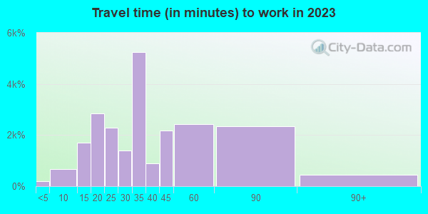 02128 Zip Code (Boston, Massachusetts) Profile - homes, apartments ...