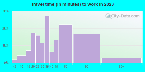 02131 Zip Code (Boston, Massachusetts) Profile - homes, apartments ...