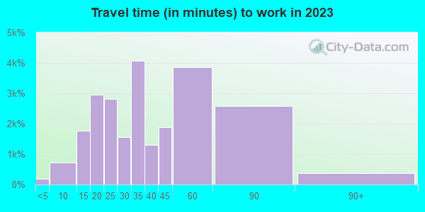 02135 Zip Code (Boston, Massachusetts) Profile - homes, apartments ...
