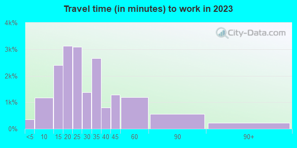 02139 Zip Code (Cambridge, Massachusetts) Profile - homes, apartments ...