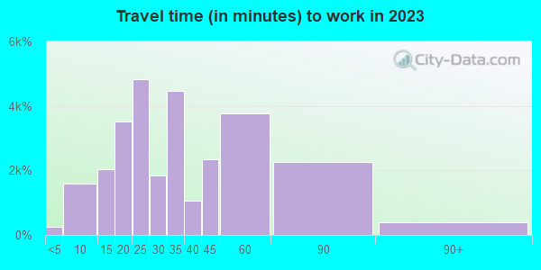 02155 Zip Code (Medford, Massachusetts) Profile - homes, apartments ...