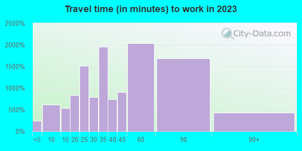 02176 Zip Code (Melrose, Massachusetts) Profile - homes, apartments ...