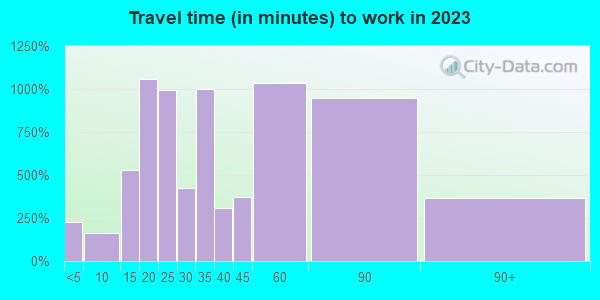 02189 Zip Code (Weymouth Town, Massachusetts) Profile - homes ...