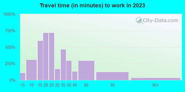 02210 Zip Code (Boston, Massachusetts) Profile - homes, apartments ...