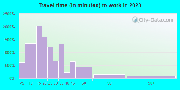 02215 Zip Code (Boston, Massachusetts) Profile - homes, apartments ...
