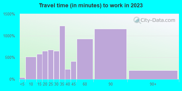 02333 Zip Code (Massachusetts) Profile - homes, apartments, schools ...