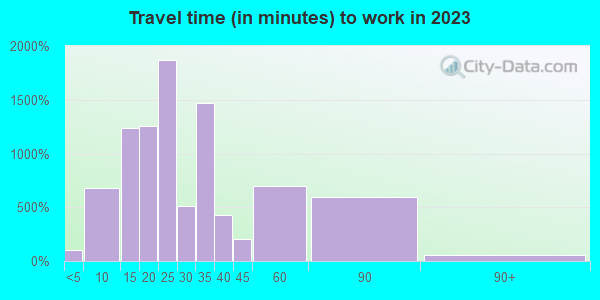 02451 Zip Code (Waltham, Massachusetts) Profile - homes, apartments ...
