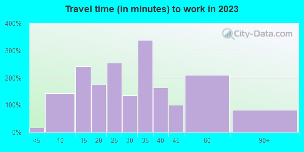 02468 Zip Code (Newton, Massachusetts) Profile - homes, apartments ...