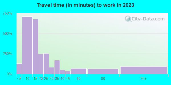 02540 Zip Code (West Falmouth, Massachusetts) Profile - homes ...