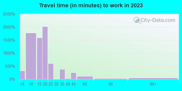 02554 Zip Code (Nantucket, Massachusetts) Profile - homes, apartments ...