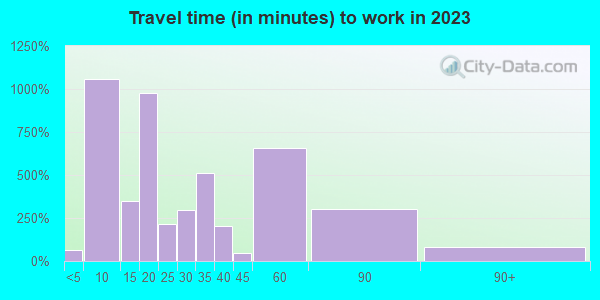 02571 Zip Code (Wareham Center, Massachusetts) Profile - homes ...