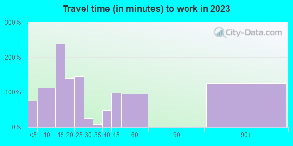 02630 Zip Code (Massachusetts) Profile - homes, apartments, schools ...