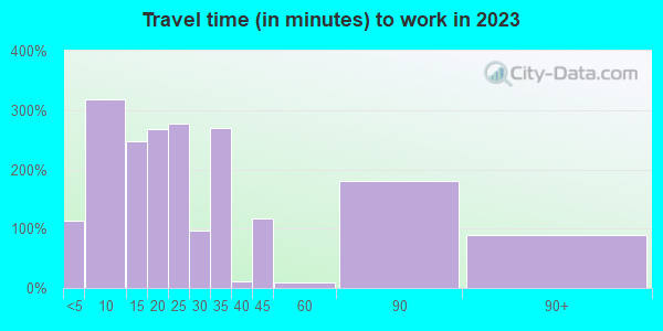 02642 Zip Code (North Eastham, Massachusetts) Profile - homes ...