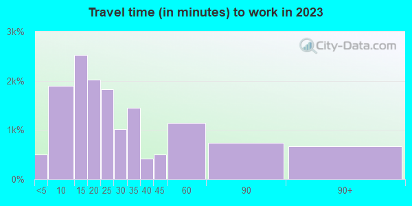 02720 Zip Code (Fall River, Massachusetts) Profile - homes, apartments ...