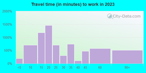 02723 Zip Code (Fall River, Massachusetts) Profile - homes, apartments ...