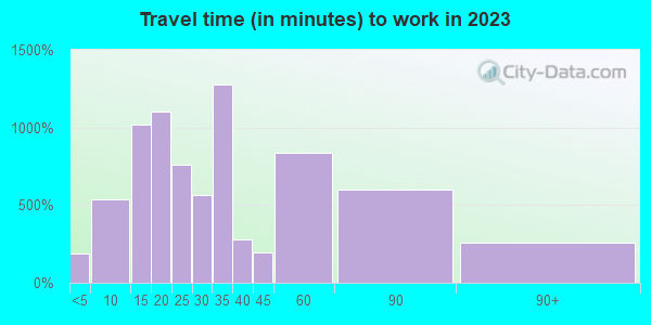 02726 Zip Code (Somerset, Massachusetts) Profile - homes, apartments ...