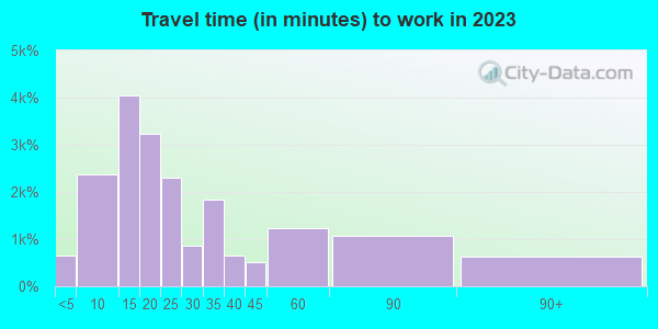 02740 Zip Code (New Bedford, Massachusetts) Profile - homes, apartments ...