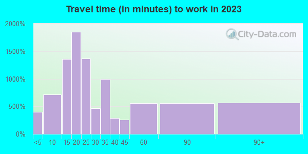 02747 Zip Code (Fall River, Massachusetts) Profile - homes, apartments ...