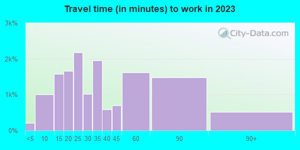 02760 Zip Code (Massachusetts) Profile - homes, apartments, schools ...
